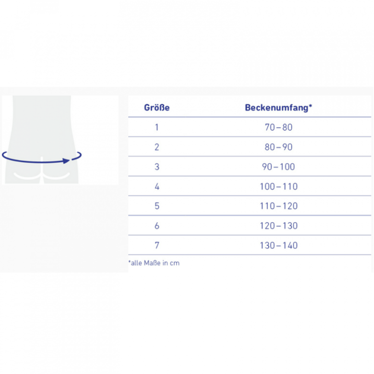 BAUERFEIND SacroLoc Beckenorthese