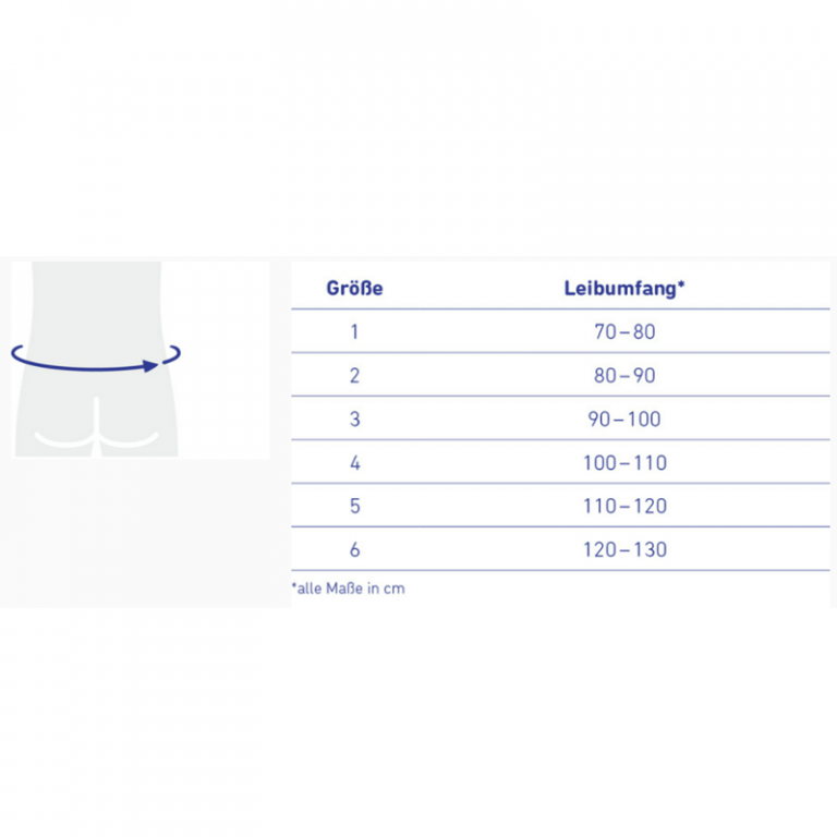 BAUERFEIND® LumboLoc® Rückenorthese
